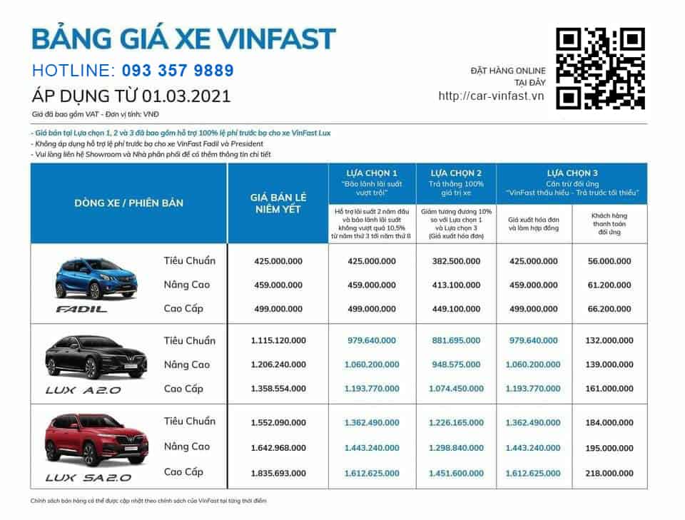 Bảng giá vinfast tháng 3 năm 2021 - Cộng đồng VinFast Việt Nam